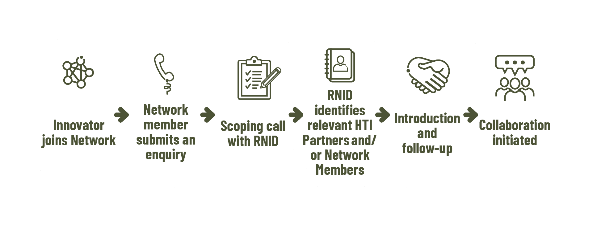 Developing new treatments: the Hearing Therapeutics Initiative - RNID
